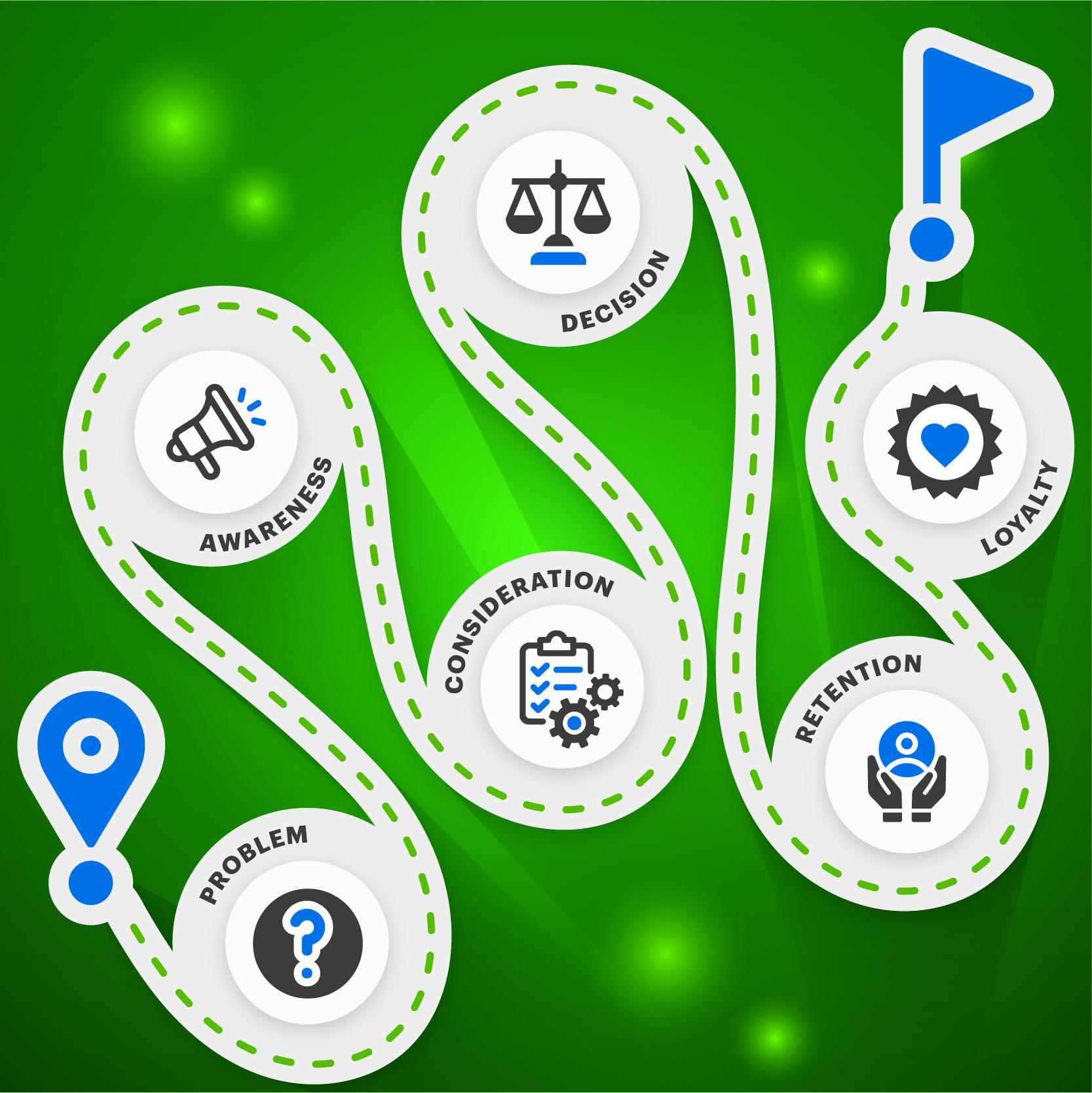 The Importance Of Analysis In Your Customer Journey Mapping